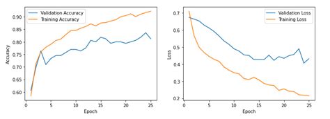 Image Augmentation Keras Keras Imagedatagenerator