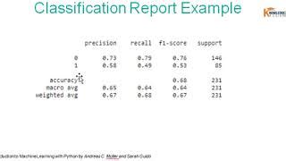 Classification Report Sklearn Essential Scikit Learn Classes For