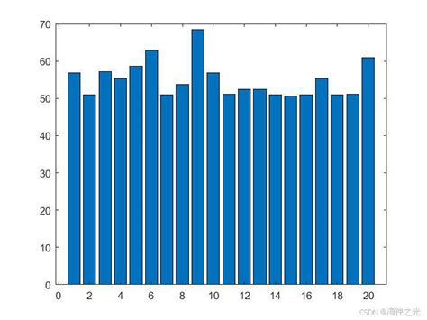 【优化控制】基于matlab遗传算法ga求解城市道路交叉口绿波控制参数优化问题【含matlab源码 9167期】matlab绿波带交通 Csdn博客