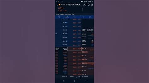 마스크네트워크 코인 Mask 눌림목 줄때 먹어라 Youtube