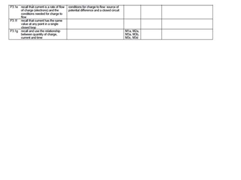 Current And Potential Difference Teaching Resources