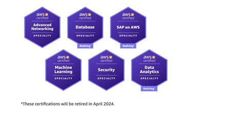 Awscommunity Awscloud Awsdeveloper Awsdevopsengineer Kishan S