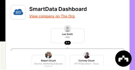 Smartdata Dashboard The Org