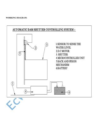 Automatic Dam Shutter Controlling System DOCX