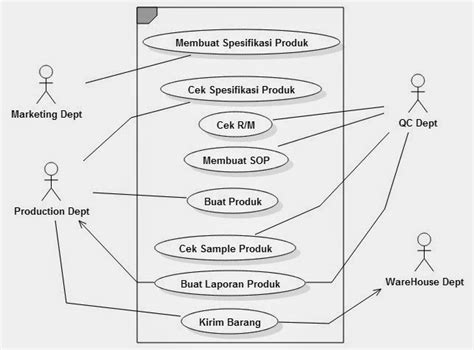 Activity Diagram For Ebook Management System Activity Diagra