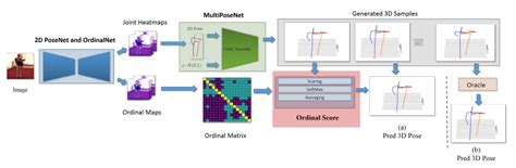 Ai Scholar Monocular 3d Pose Estimation With A Cvae By Christopher Dossman Ai³ Theory