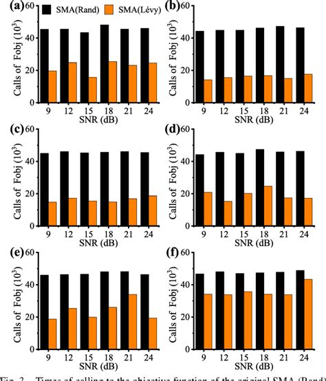 Figure 3 From A Novel Unresolved Peaks Analysis Algorithm For Me Signal Detection Based On