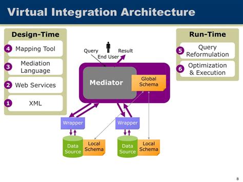 ppt cse 636 data integration powerpoint presentation free download id 3307452