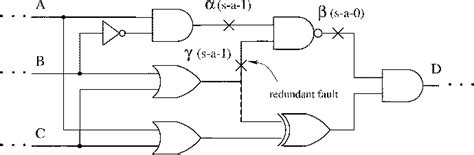 Figure 1 From Fault Equivalence Identification In Combinational Circuits Using Implication And