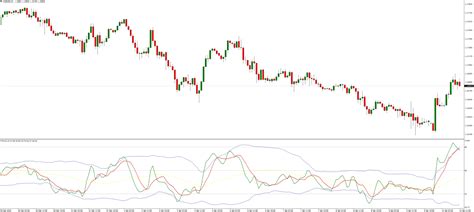Best Moving Average Indicator Settings The Forex Geek