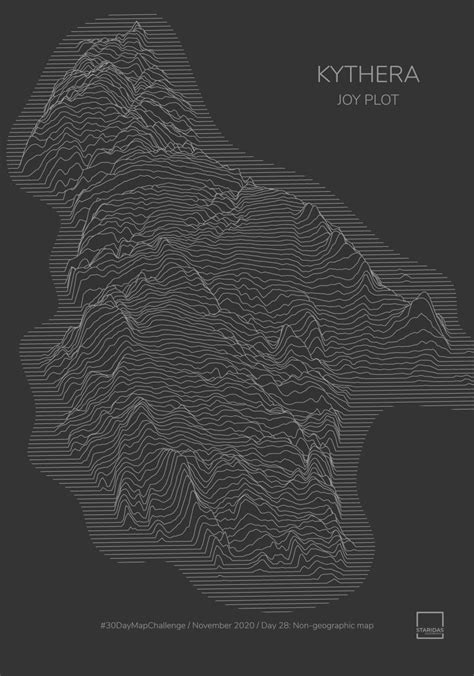Spiros Staridas On Linkedin 30daymapchallenge Arcgispro