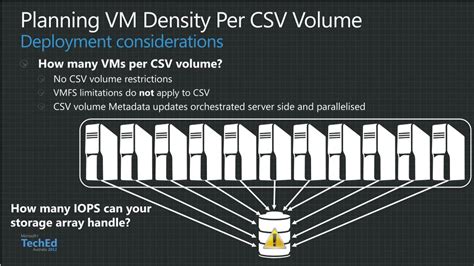 PPT Cluster Shared Volumes Reborn In Windows Server PowerPoint Presentation ID