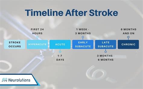 A Timeline Of Stroke Recovery Artofit