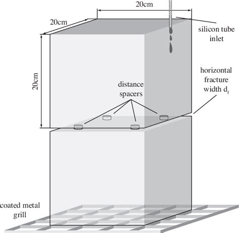 Figure 1 From Validation Of Massively Parallel Free Surface Sph Simulations Of Gravity Driven