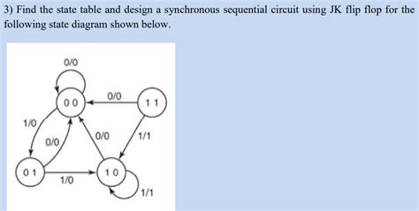 Solved 3 Find The State Table And Design A Synchronous