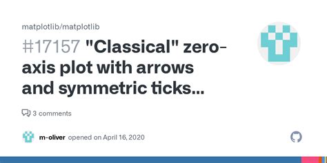 Classical Zero Axis Plot With Arrows And Symmetric Ticks Seems To Be