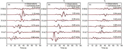 Comparisons Of Observed And Simulated Seismic Waveforms The Observed