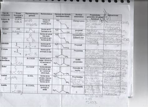 Ejemplos De Formulas Semidesarrolladas Balan