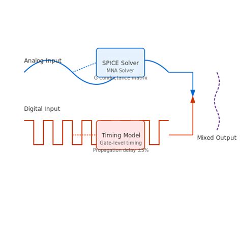 Proteus Simulation Tutorials On Electronics Next Electronics