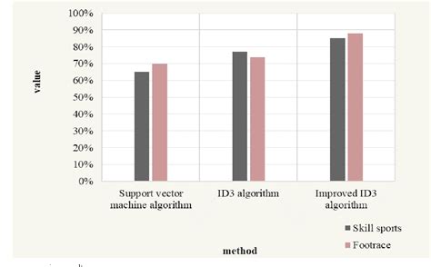 figure 1 from an analysis system based on improved id3 algorithm for