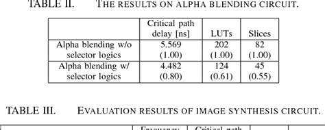 Figure 1 From Image Synthesis Circuit Design Using Selector Logic Based