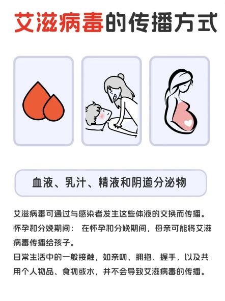 艾滋病，又称获得性免疫缺陷综合征，许多人一直是谈“艾”色变…… 艾滋病 获得性 综合征 新浪新闻