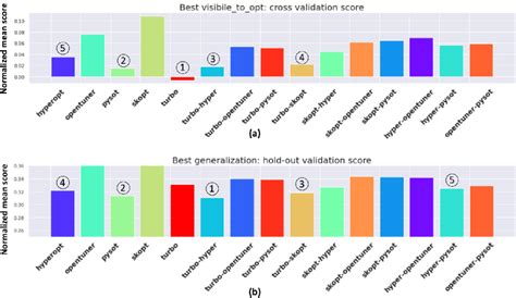Gpu Accelerated Exhaustive Search For Optimal Ensemble Of Black Box Optimization Algorithms
