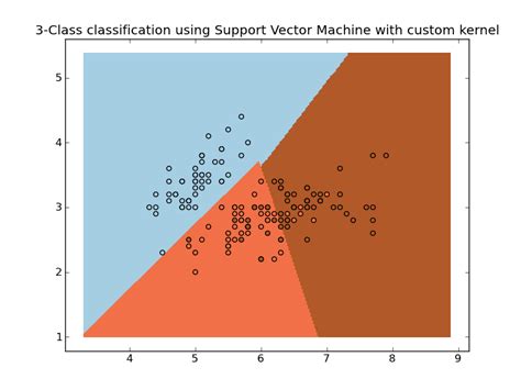 Svm With Custom Kernel — Scikit Learn 011 Git Documentation