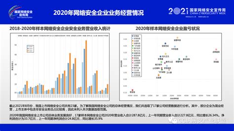 《2021年中国网络安全产业分析报告》发布 安全内参 决策者的网络安全知识库