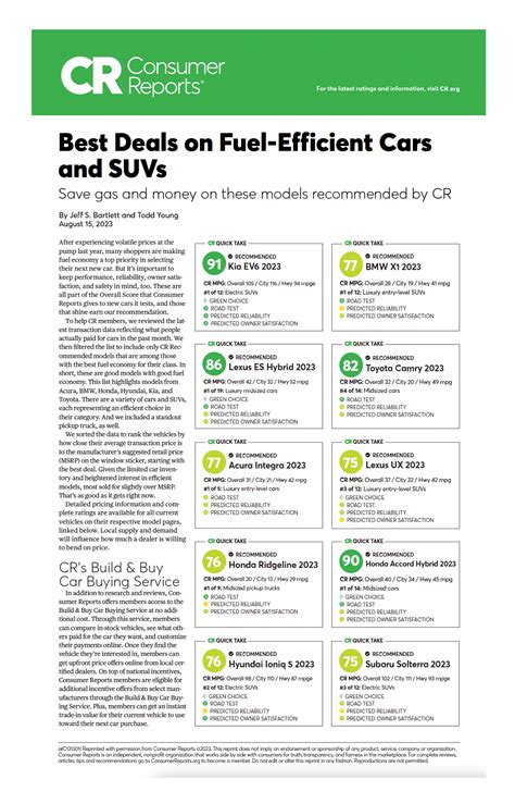 Best Fuel Efficiency Car Top Picks Carsmechinery