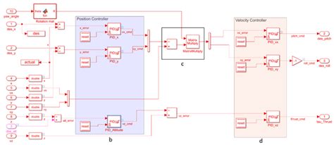 Position Tracking For X Configuration Quadcopter Using Rate Controller Matlab And Simulink Example
