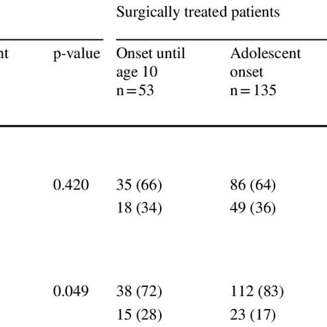 Methods For Evaluation Of Trunk Muscle Endurance Download Scientific