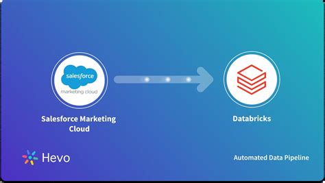 Integrating Salesforce Marketing Cloud To Databricks Hevo