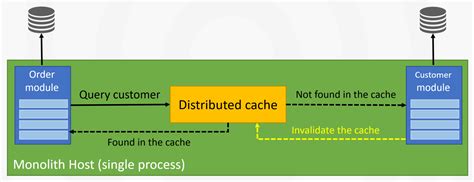 Infrastructure To Simplify Client Side Entity Caching Pattern · Issue