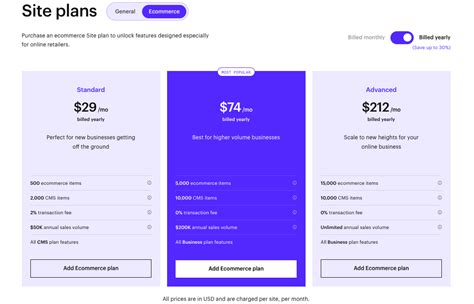 Webflow Review Ultimate No Code Website Builder