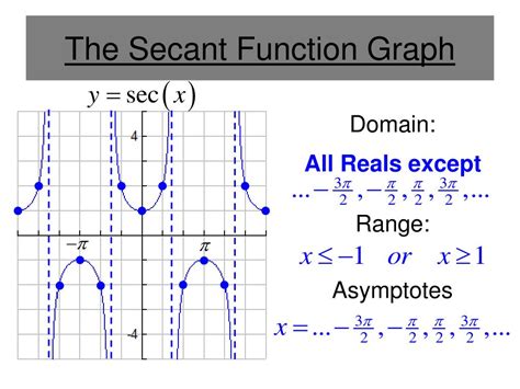 Ppt Reciprocal Trigonometric Functions Powerpoint Presentation Free