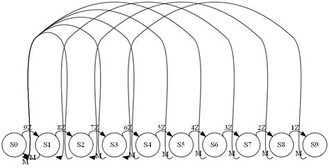 Graphviz Graphiz Edges Goes Crazy Stack Overflow