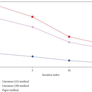 Root Mean Square Error Comparison Result Download Scientific Diagram