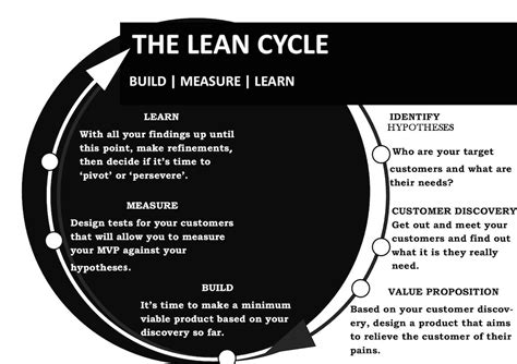 The Lean Startup For Social Entrepreneurs Anika Horn Tbd Community