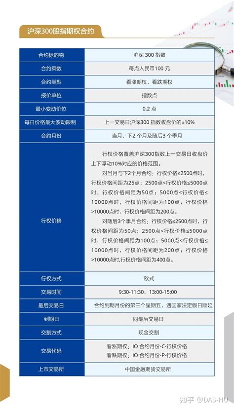 中金所指数期权8 沪深300股指期权合约 知乎