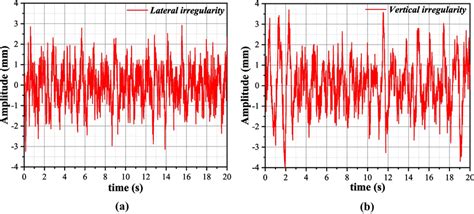Time Domains Irregularity Added On The Pmg A Lateral Irregularity B