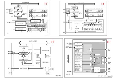 初学stm32 Spi驱动25q128 Nor Flashnm25q128 Csdn博客