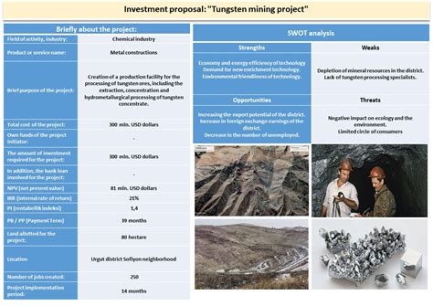 Tungsten Mining Project In Uzbekistan Invexi Investment Consulting