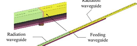 Waveguide Wide Edge Slot Antenna Model Download Scientific Diagram