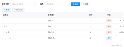 若依前端构造树ruoyi Handletree Csdn博客