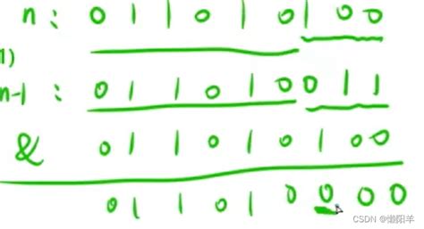 算法学习——位运算 Csdn博客