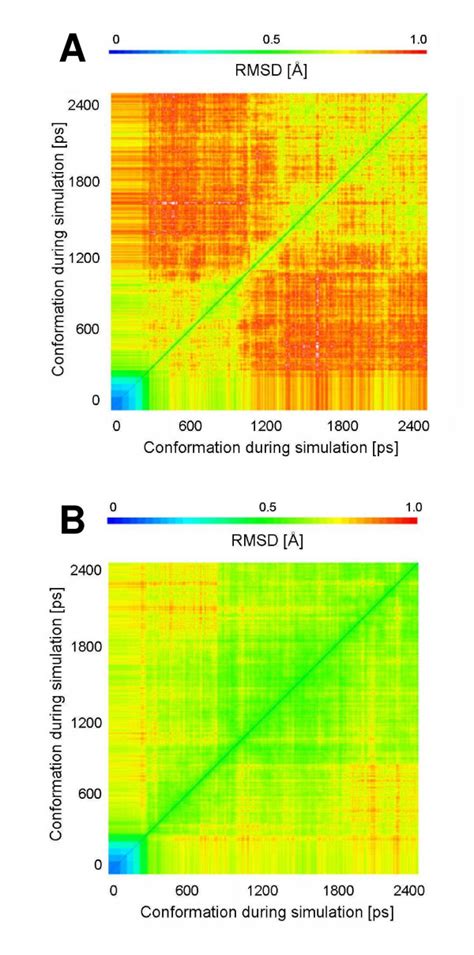 2d Rmsd In Simulations Of Calb The Root Mean Square Deviation Of Every Download Scientific