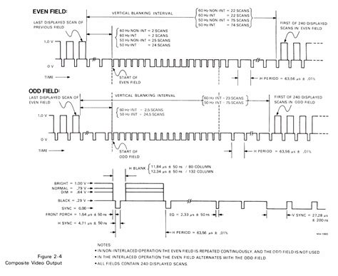 VT100 Net Digital VT100 User Guide
