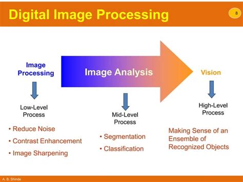 image processing basics ppsx
