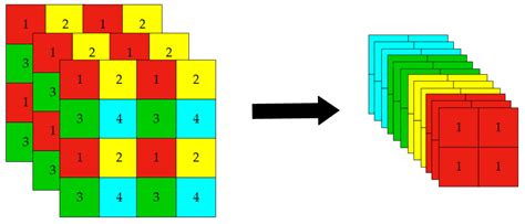 Srm Yolo For Small Object Detection In Remote Sensing Images